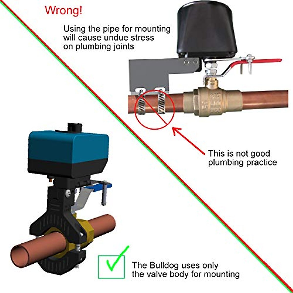 EcoNet Controls EVC300-HCLXL-SK3, Bulldog-JW WIFI Valve Robot, Leak Detection & Prevention, automatic water shutoff, Easy to Install, No Plumbing Required! Valves up to 1.5"