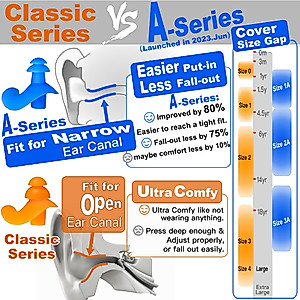 WaterDam Swimming Ear Plugs Great Waterproof Ultra Comfy Earplugs Prevent Swimmer's Ear (Size 1+2: Toddlers (Blue) & Small&Medium Ear Women Kids Teens (Green))