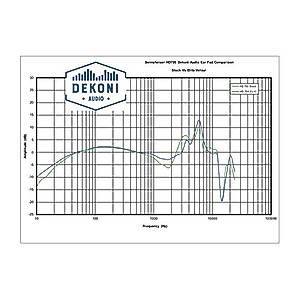 Dekoni Audio Memory Foam Replacement Ear Pads Compatible with Sennheiser HD700 Headphones (Elite Velour)