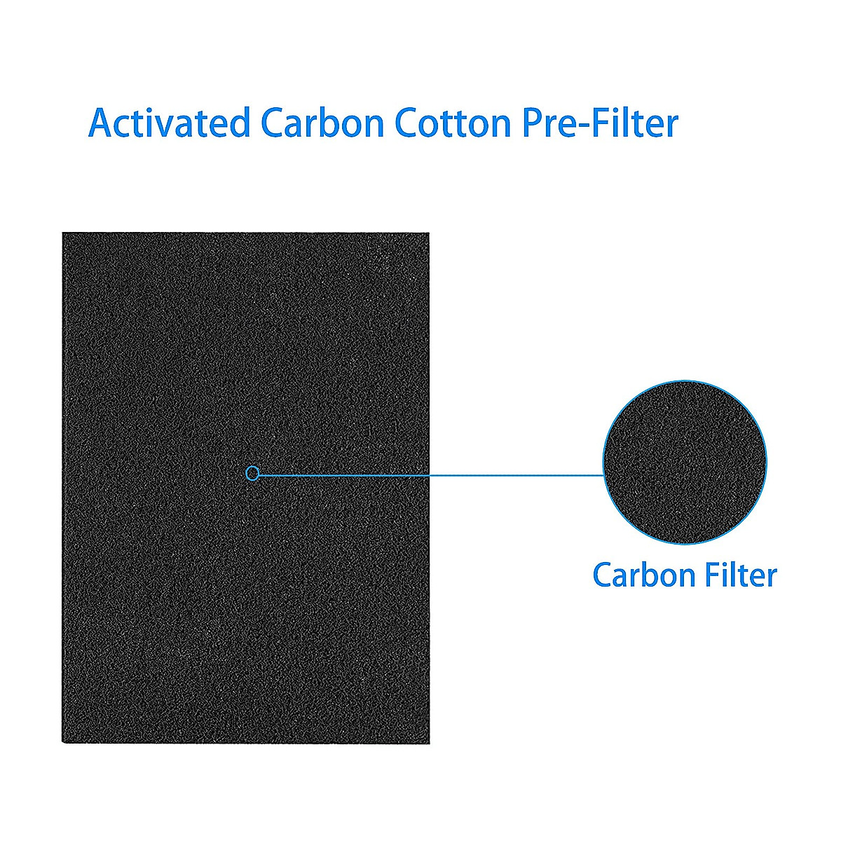 Replacement Filter for Honeywell HPA300 HPA200 HPA100, 3 HEPA Filters & 6 Pre-Filters, Part # HRF-R1 HRF-R2 HRF-R3 HRF-ARVP300 Replacement Filter R, 9 Count (Pack of 1)