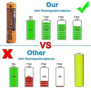pingju NI-MH AAA Rechargeable Battery 1.2V 630mah 4-Pack AAA Batteries for Panasonic Cordless Phones, Remote Controls, Electronics