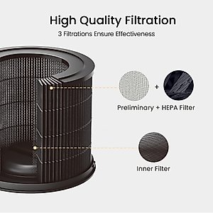 smartmi Filter Replacement - H13 True HEPA, Preliminary Layer and Inner Layer - Absorbs Pollen, Dust, and More Particles at Home, Office