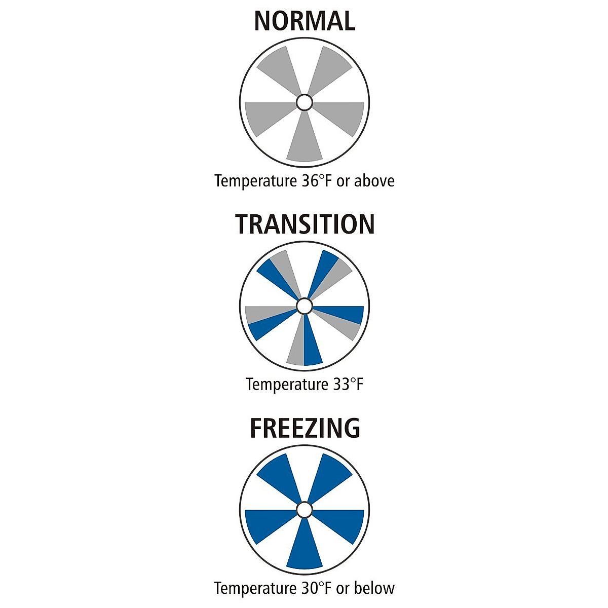SmartSign Ice Alert Sign - 12 x 7 inch, Universal Mount Temperature Sensitive Indicator with Post-Section Bracket, 40 mil Rustproof Aluminum, Blue, Grey and White, Set of 1, Made in USA