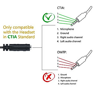 MillSO Headphone Splitter for Computer CTIA 3.5mm TRRS Female to Dual TRS Male Mic Audio Jack Y Adapter Headset Splitter Cable for PC Laptop to Gaming Headset - 8inch/20cm
