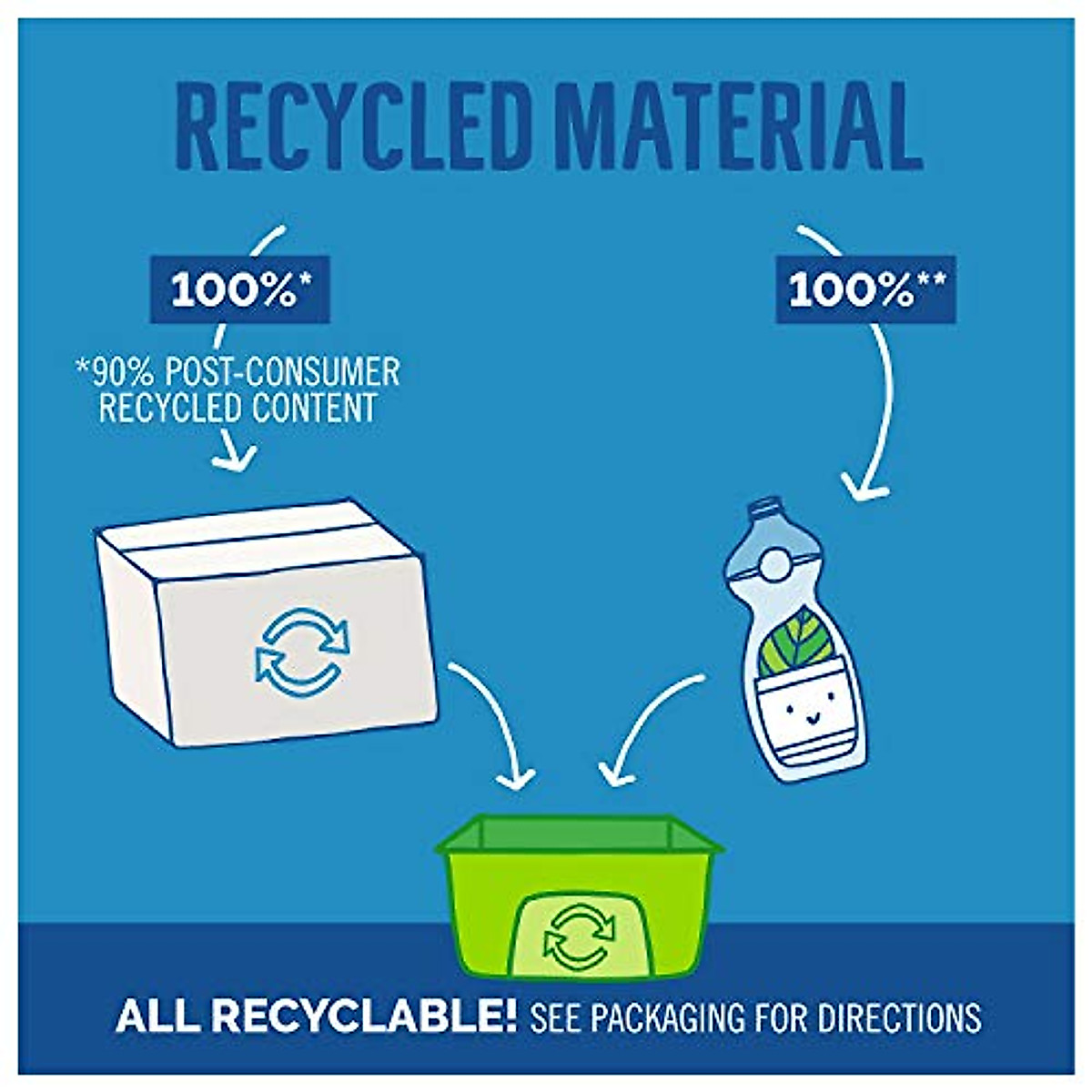 Seventh Generation Dish Liquid Soap, Free & Clear, 25 oz (Packaging May Vary)