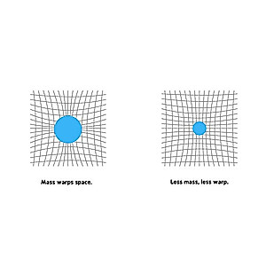 General Relativity for Babies: An Introduction to Einstein's Theory of Relativity and Physics for Babies from the #1 Science Author for Kids (STEM and Science Gifts for Kids) (Baby University)