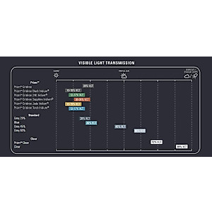 Oakley Legacy Football Shield - 45% Grey