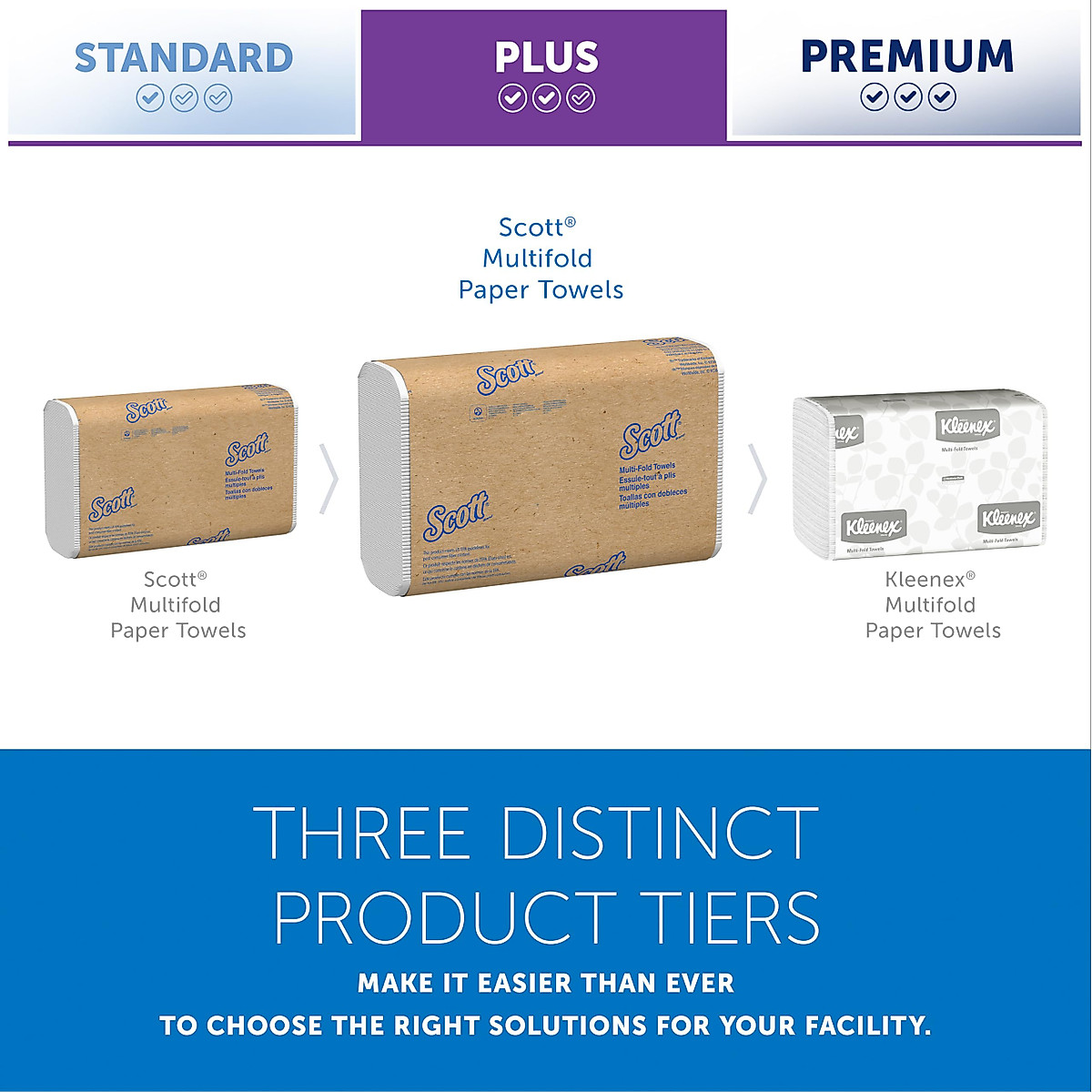 Scott Essential Multifold Paper Towels (01804) with Fast-Drying Absorbency Pockets, White, 16 Packs / Case, 250 Multifold Towels / Pack