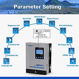 60amp MPPT Solar Charge Controller , 12v 24v 36v 48v auto Solar Battery Panel Regulator , max 150v PV Input, fit for Sealed, Gel, Flooded, and Lithium Batteries