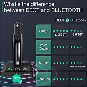 Yealink WH63 Wireless DECT Headset, Single Ear (Mono) Office Headset with Noise Canceling Microphone, Connect to Desk Phone, Work with All UC Leading Platform Softphone