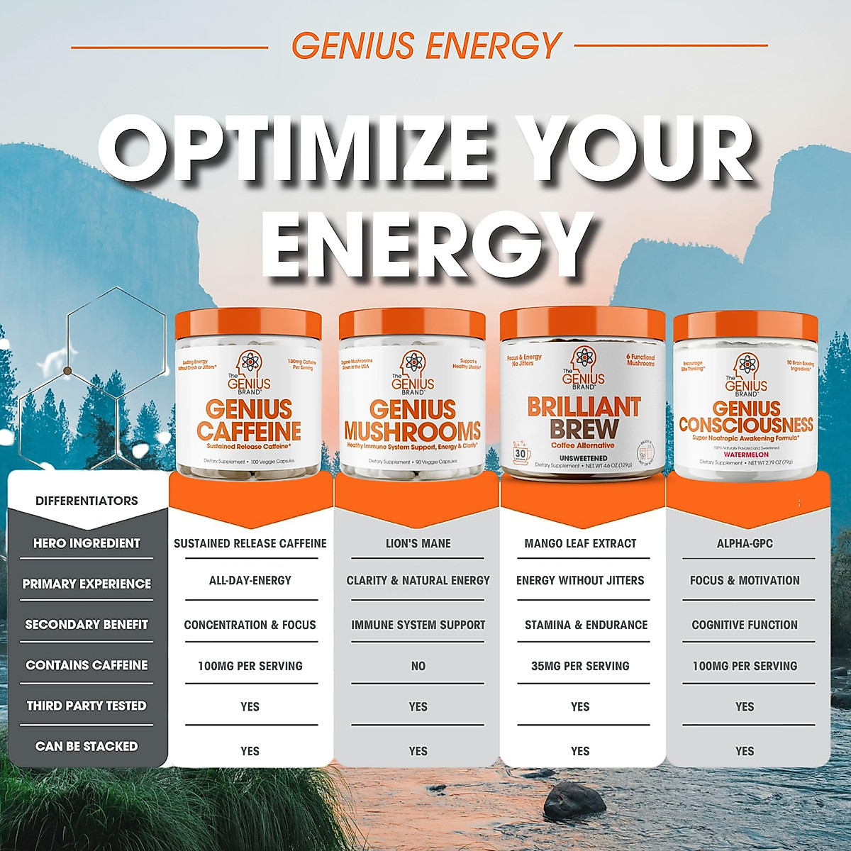Genius Caffeine Pills 100mg, Extended-Release Microencapsulated Caffeine Pills - All-Natural Non-Crash Sustained Energy, Focus & Concentration Supplement - Nootropic Brain Booster - 100 Capsules