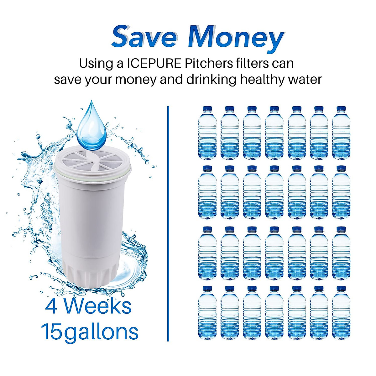 ICEPURE NSF53&42 5-Stage Pitcher Water filter, Replacement For ZR-001, ZR-003, ZR-017,ZP-007RP, ZD-013W, ZS-011RP, ZD-012RP,Pitchers and Dispensers Replacement [3 PACK]