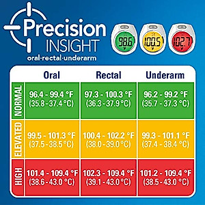 Vicks Rapidread Thermometer