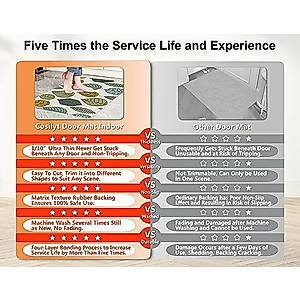 Cosilyt 1/10 Inch Ultra Thin Front Door Mat Rug Indoor Entrance Inside Non Slip, Large Waterproof Rubber Kitchen Rug and Interior Home Washable Door Mat, 24"×35", Multi Leaves