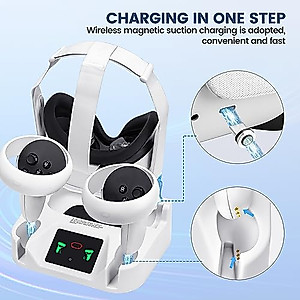 Charging Dock for Oculus Quest 2,Magnetic Charging Station for Meta Quest 2 VR Headset & Controllers with 2 Rechargeable Batteries,USB-C Charger and LED Display,Support Elite Strap