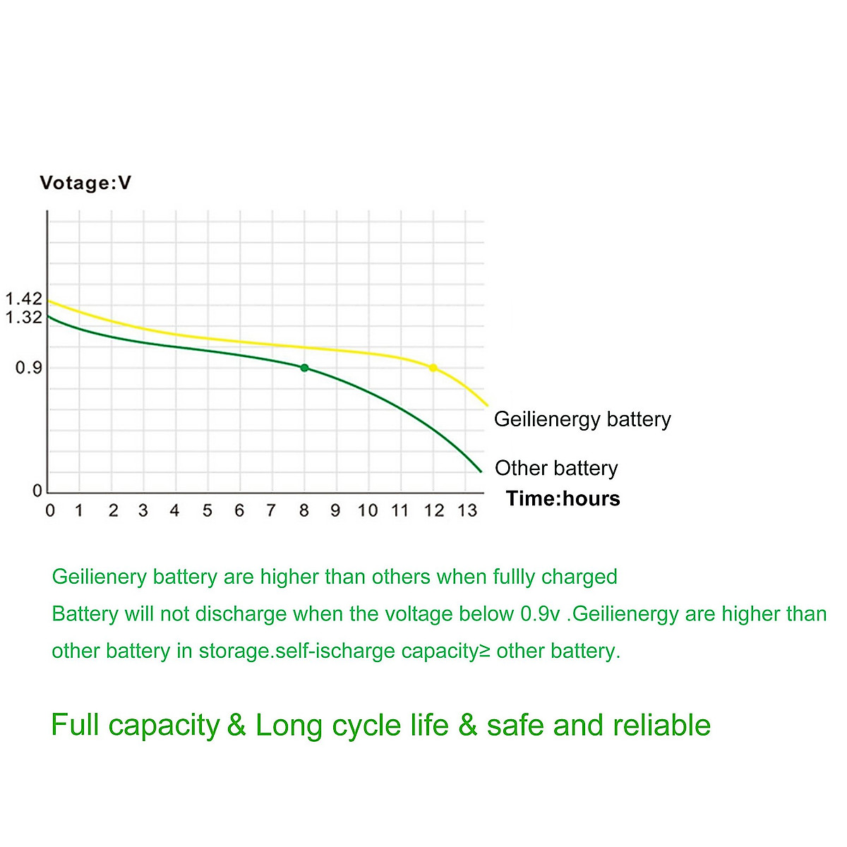 QBLPOWER NiCd AAA 1.2V 600mAh Triple A Rechargeable Batteries for Outdoor Solar Lights Solar Lamp Garden Light (8 Pack)