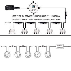 YZGWZLD LED Deck Lights Kit,12pcs Φ1.78 Dimmable WiFi-Control Low Voltage Recessed RGB LED Landscape Step Light Waterproof Outdoor Yard Garden Patio Deck Railings Lighting,Fit for Alexa,Google Home