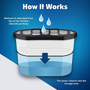 Absorb Pro - Moisture Absorber Tub with Activated Charcoal - 3-Pack - 18 oz Disposable Odor Eliminator Box & Dehumidifier for Garage, Home, Kitchen, Bedroom, Bathroom, Closet, Cars, and Boats