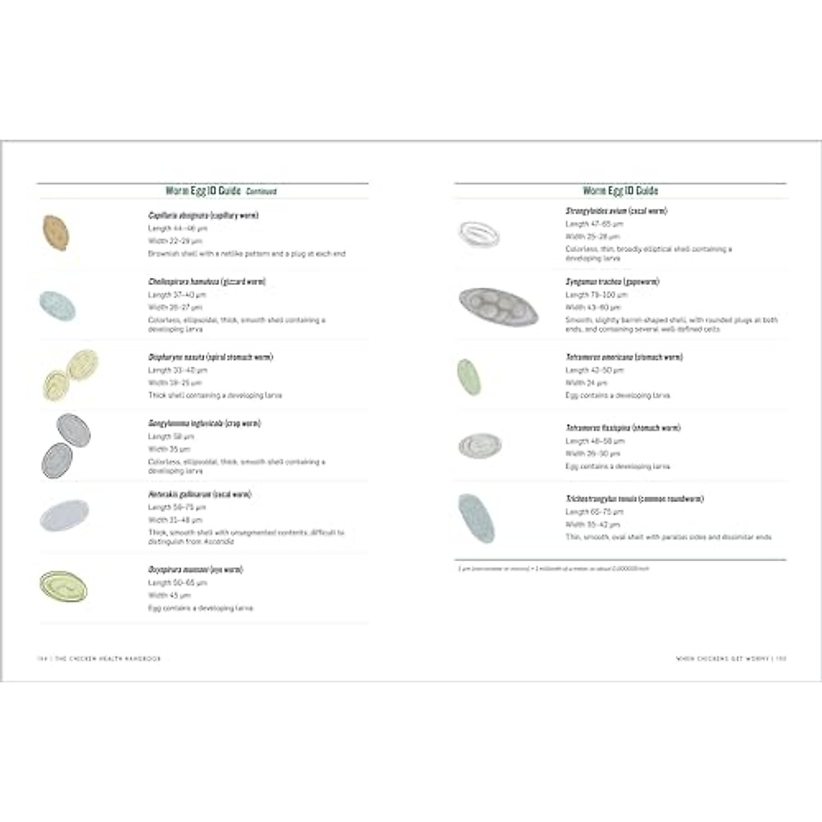 The Chicken Health Handbook, 2nd Edition: A Complete Guide to Maximizing Flock Health and Dealing with Disease