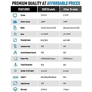 Dcorn 10" HDMI LCD Digital Microscope 1500X,Coin Microscope for Adults with 16MP Camera Sensor,Soldering Microscope with LED Lights Touch Control,TV/Windows/Mac Compatible,Gift with Coin Guidebook