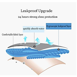 YOYI FASHION Women Mesh Holes Breathable Leakproof Period Panties Mulit Pack US Size XXS-4XL/11 (US, Alpha, XX-Large, Regular, Regular, Black, Blue, Purple)