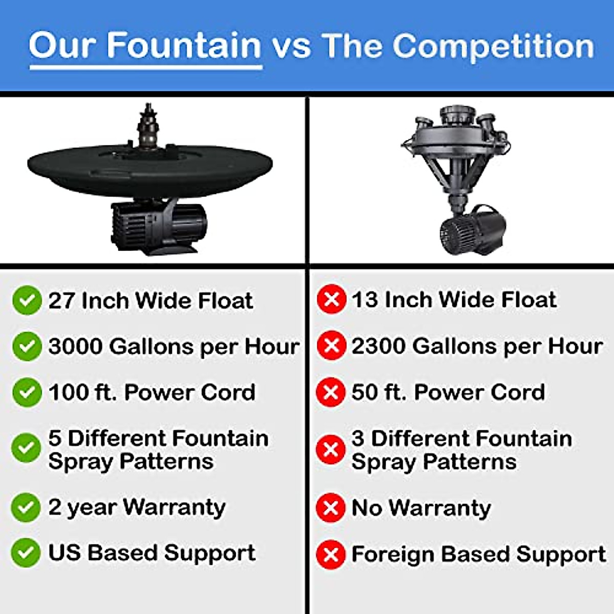 HALF OFF PONDS Aqua Marine Floating Fountain with Large Float, (3) Spray Pattern Nozzles, 3,000 GPH Pump with 100' Cord and (3) 3-Watt Color Changing Light Kit with Remote - AQF30003X3-100