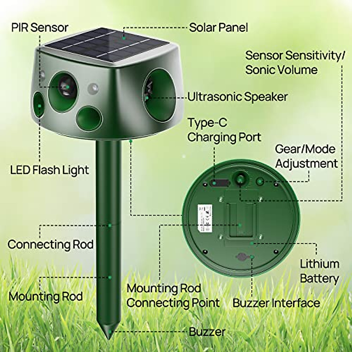 Meilen Solar Animal Repeller - 360° Protection,Motion Sensor Activated,7 Modes,Waterproof,Flashing Light - Repels Rats, Squirrels, Deer, Raccoons, Skunks, Rabbits, Moles, Cats