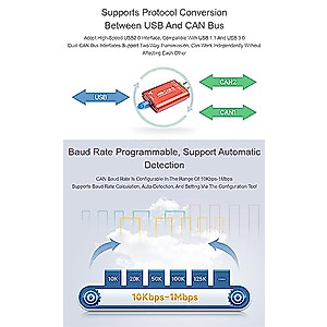 Waveshare USB to CAN Adapter Dual-Channel CAN Analyzer Industrial Isolation Support Windows XP/7/8/10/11 and Linux Systems