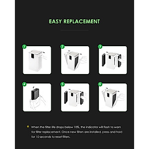 VOCOlinc True HEPA Replacement Filter HomeKit Air Purifer VAP1 (1Pair)