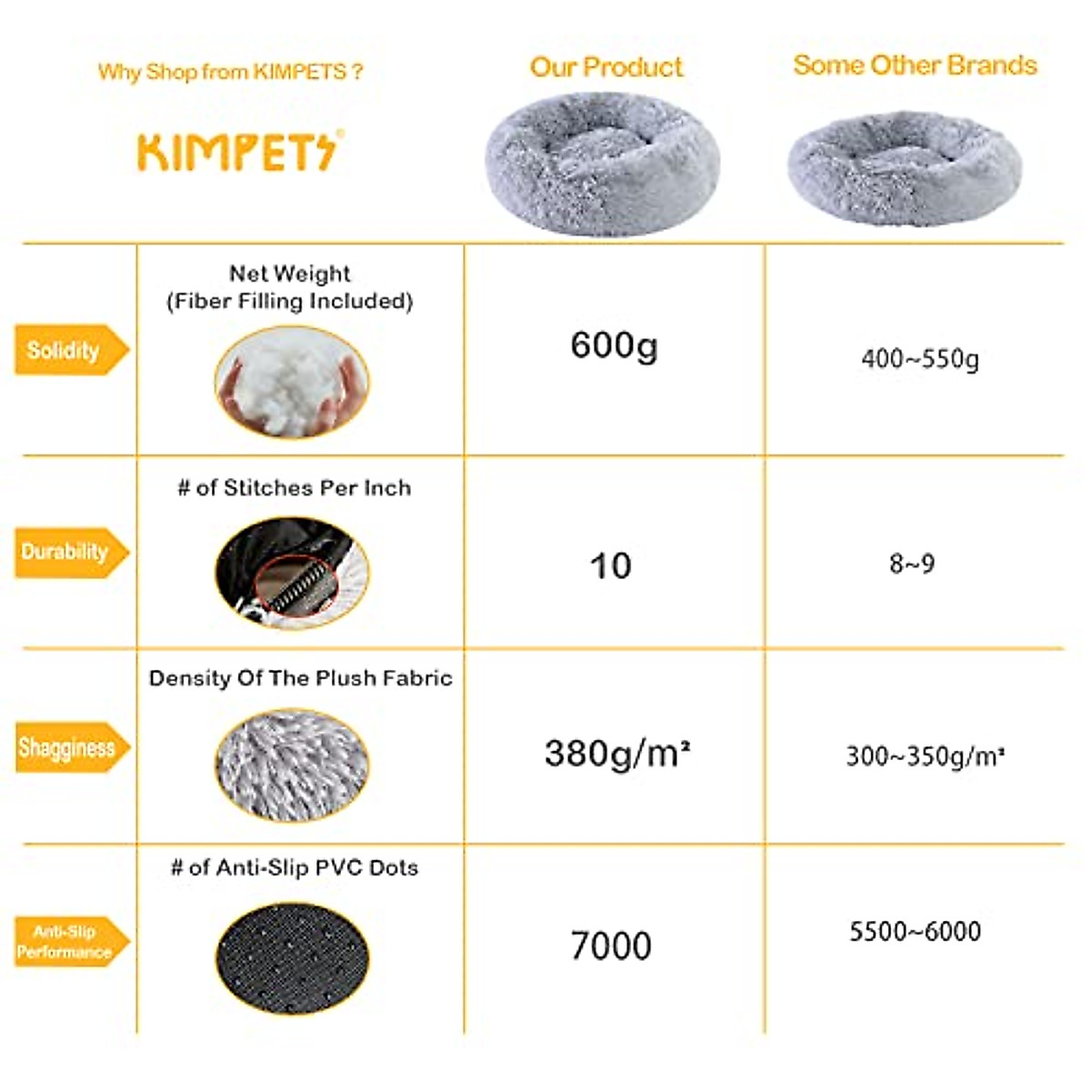 kimpets Dog Bed Calming Dog Beds for Small Medium Large Dogs - Round Donut Washable Dog Bed, Anti-Slip Faux Fur Fluffy Donut Cuddler Anxiety Cat Bed(20")