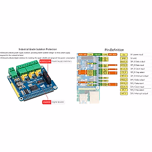 RS485 CAN HAT (B) for Raspberry Pi 4B/3B+/3B/2B/Zero/Zero W/Zero 2W/ Zero 2WH, 2-Ch RS485 and 1-Ch CAN, Industrial Grade Isolation Protection, Bulit-in ADI Magnetical Isolation, TVS Diode, etc