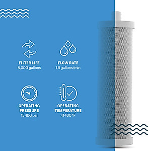 Mist Countertop Water Filter MFC093, Replacement Water Filter for Mist Countertop Filtration System, Compatible with MFS093, 8000 Gallon Capacity (1 Pack)