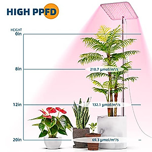 Barrina Plant Grow Light, 182 LEDs Full Spectrum Grow Lights for Indoor Plants, Height Adjustable Growing Lamp Fixture with Automatic Timer 3/6/12H, 7 Dimmable Levels, 3 Color Mode for Large Plants