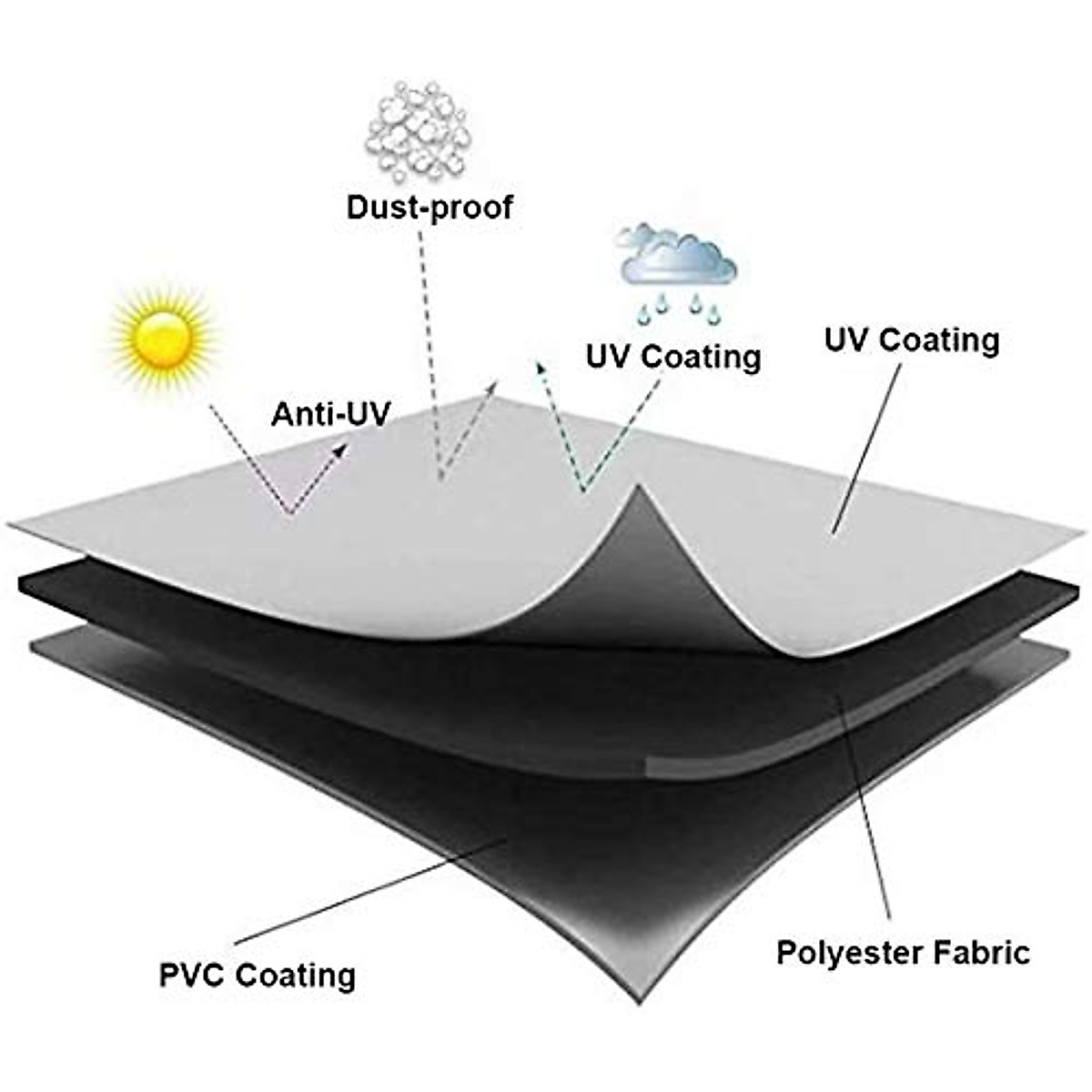 67" DIAx28 H Round Garden Furniture Covers, Round Fire Pit Table Cover, Outdoor Waterproof Dust-Proof Anti-UV Patio Table and Chair Covers