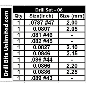 Ten Size Solid Carbide Drill Bit Set 2.00mm - 2.25mm Includes: .0787"/#47/2.00mm .0807"/2.05mm .081"/#46 .082"/#45 .0827"/2.10mm .0846"/2.15mm .086"/#44 .0866"/2.20mm .0886"/2.25mm .089"/#43 1/8" Shanks