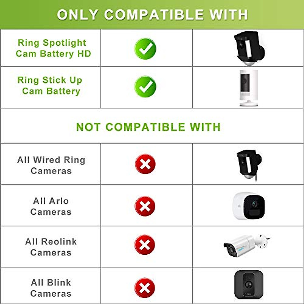 BigBlue Ring Solar Panel, 5W Solar Panel Compatible with Ring Spotlight Cam Battery and Ring Stick Up Cam Battery, Monocrystalline Silicon Solar Trickle Charger for Ring Cameras, 5V/1A, Black