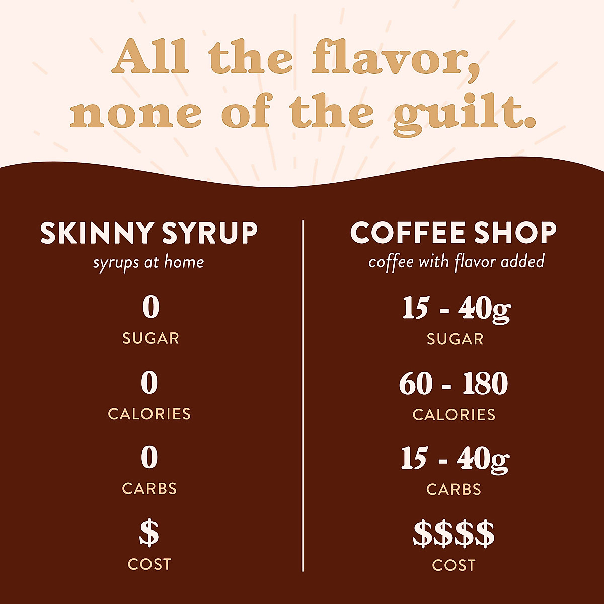 Jordan's Skinny Syrups Sugar Free Coffee Syrup, White Chocolate Flavor Mix, Zero Calorie Flavoring for Lattes, Protein Shake, Cocktail & More, Gluten Free, Keto Friendly, 25.4 Fl Oz (Pack of 2)