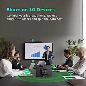 GlocalMe DuoTurbo 4G LTE Portable WiFi Hotspot for Travel in 200+ Countries, Mobile Hotspot Device with Global 1GB & Local 10GB Data 30Days, SIMFREE and Dual Modem, 10 Devices Connected(White)