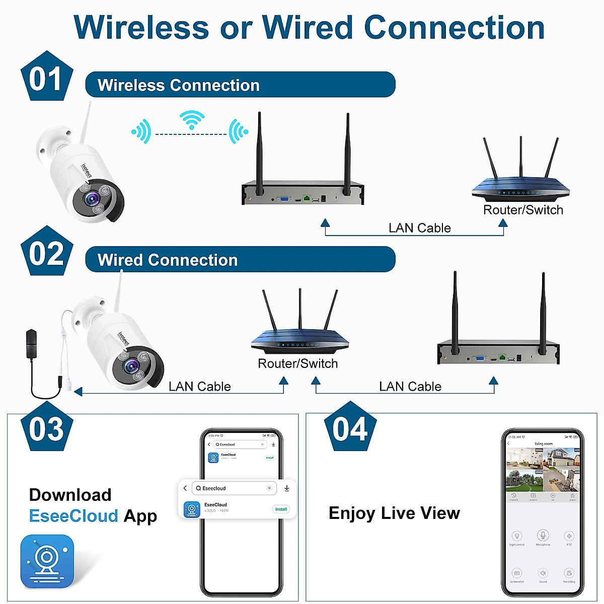 ISOTECT [Newest Strong Version WiFi] Wireless Security Camera System,8CH Full HD 1080P Video Security System, 6pcs Outdoor/Indoor IP Security Cameras, 65ft Night Vision and Easy Remote View, 2TB HDD