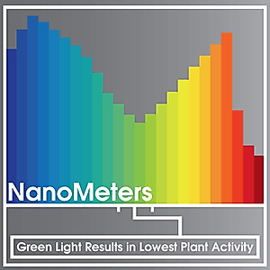 SmokePhonics Green Spectrum LED Hydroponic Stasis Night Cycle Plant Light
