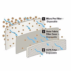 Dustless Technologies D1606 True HEPA Shop Vac-Wet and Dry Vacuum. Commercial, Contractor, Professional, Home use. Dustless Vacuum
