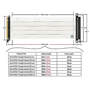 LINKUP - Ultra PCIe 4.0 X16 Riser Cable [RTX4090 RX6950XT x570 B550 Z690 Tested] Shielded High-Speed Vertical Mount Gaming PCI Express Gen4┃Straight Socket (25cm / 9.8") Gen 3.0 TT Compatible┃White