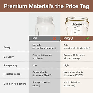 Thyseed PPSU Weaning Bottles for Breastfed Baby Who Refuses Bottle Toddler Breastlike Breastfeeding Transition Bottle That Looks Like A Breast with Silicone Weighted Straw 10oz/300mL 10+ Months 1 Pack