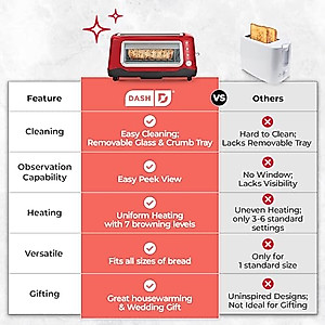 DASH Clear View Toaster - Compact Design with 7 Browning Levels & Clear-View Window, Extra-Wide Slot Large Toaster, 1-Touch Defrost, Reheat & Bagel Functions - Easy Clean Up Crumb Tray (Red)