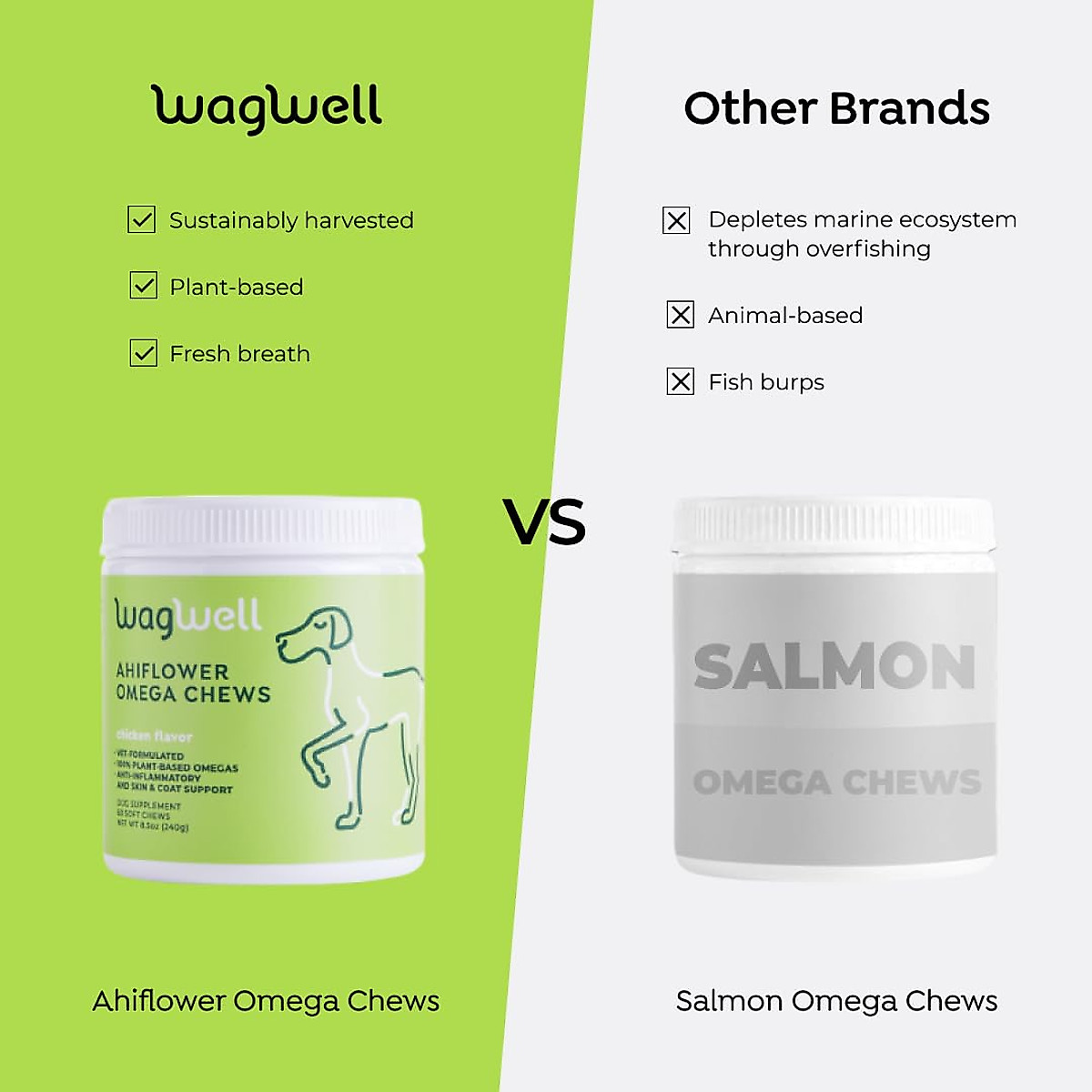 WagWell Ahiflower Omega Oil Dog Chews - Vet-Formulated Skin, Coat, Hip and Joint Chews for Dogs - Plant-Based Omega 3, 6 and 9 Supplement - Natural Chicken-Flavored Dog Omega Oil Bites, 60 Soft Chews