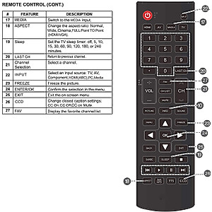 ONA50UB19E05 ONC50UB18C05 Remote Control fit for ONN 4K Ultra HD (2160P) UHD LED TVs