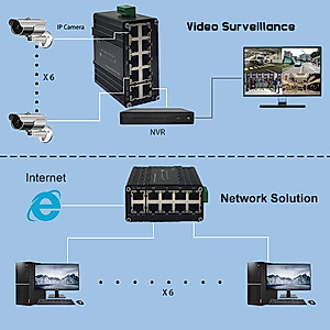 Mini Industrial Switch 10 Ports Gigabit Switch Hardened 10 Port RJ45 10/100/1000Mbps Ethernet Switch Din Rail Mount Outdoor Ethernet Switch, Unmanaged Network Switch (-40 to 176°F) with 12-48V DC