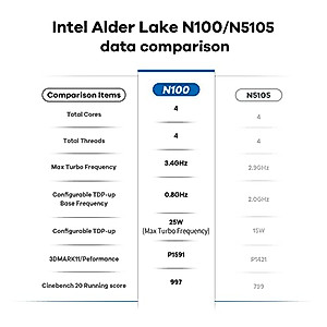 Beelink Mini S12 Pro Mini PC,12 Generation Intel N100 (Up to 3.4GHz) 4C/4T,Mini Computer 16GB DDR4 500GB PCle SSD,Micro PC 4K,Dual Display,WiFi6,BT4.2,LAN 1000Mbps,Low Power Mini Desktop Computer