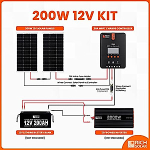 RICH SOLAR 200 Watts 12 Volts Monocrystalline Solar Kit with 2 Pack of 100W Solar Panel+ 20A MPPT Charge Controller+ 15A Inline Fuse Holder