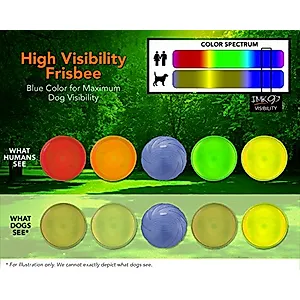 IMK9 Dog Frisbee Toy - Soft Rubber Disc for Large Dogs - Frizbee for Aggressive Play – Heavy Duty Durable Frisby for Pets – Lightweight, Interactive Flying Toy for Training Fetch, Tug of War, Catch